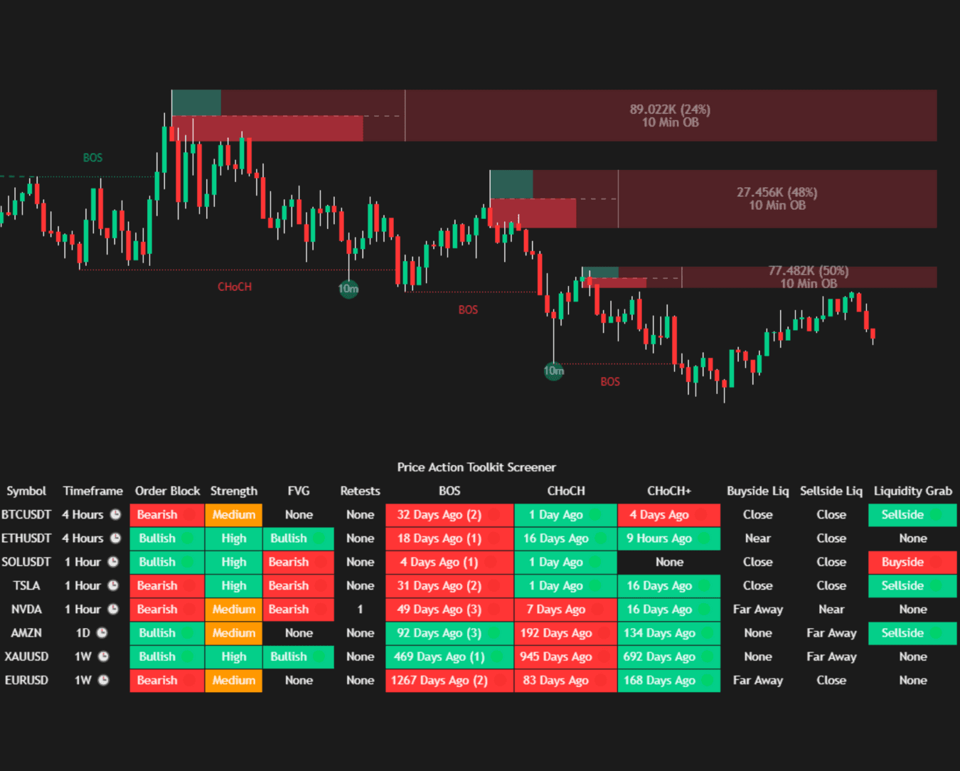 Flux Charts — Trade With Confidence