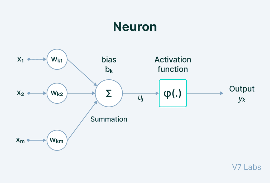 Deep Learning 101: Introduction [Pros, Cons & Uses]
