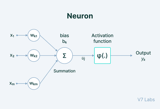 Deep Learning 101: Introduction [Pros, Cons & Uses]