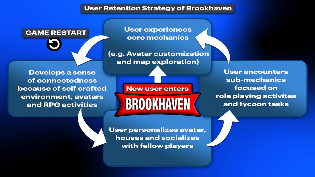 Brookhaven: A thorough breakdown of one of Roblox's biggest games
