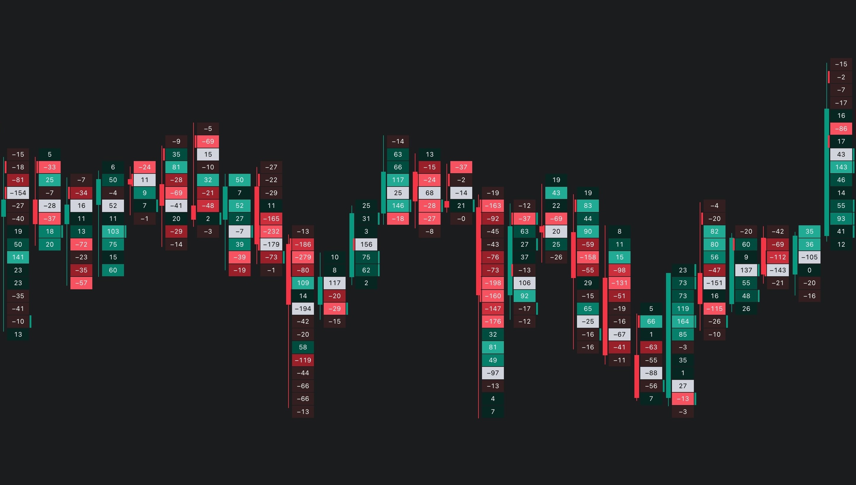 TradingView adds Volume footprint charts | How to Find & Use it ...