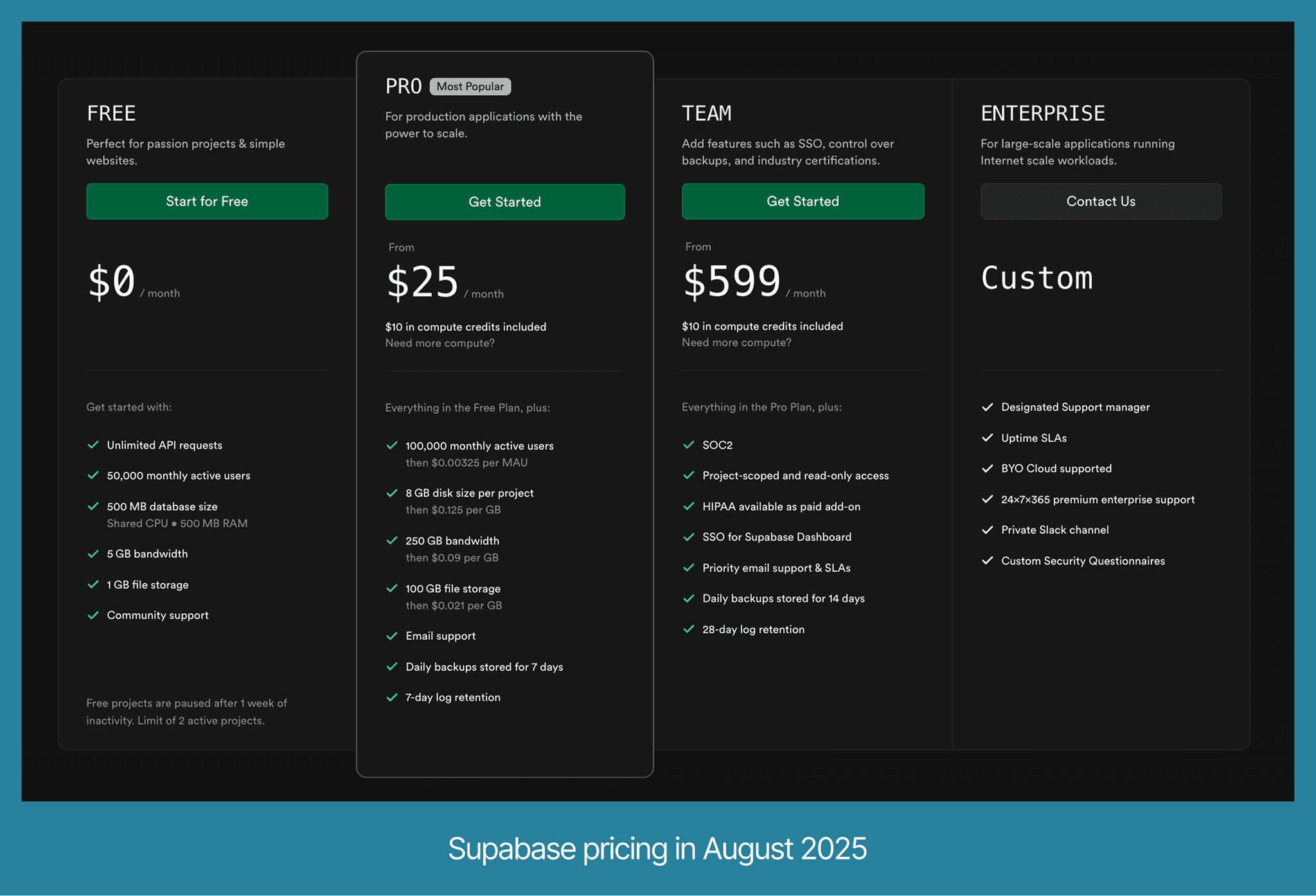The Complete Guide to Supabase Pricing Models and Cost Optimization