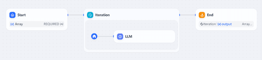 Workflow Major Update: Iteration, Parameter Extractor and Publish Workflow as a Tool - Dify Blog