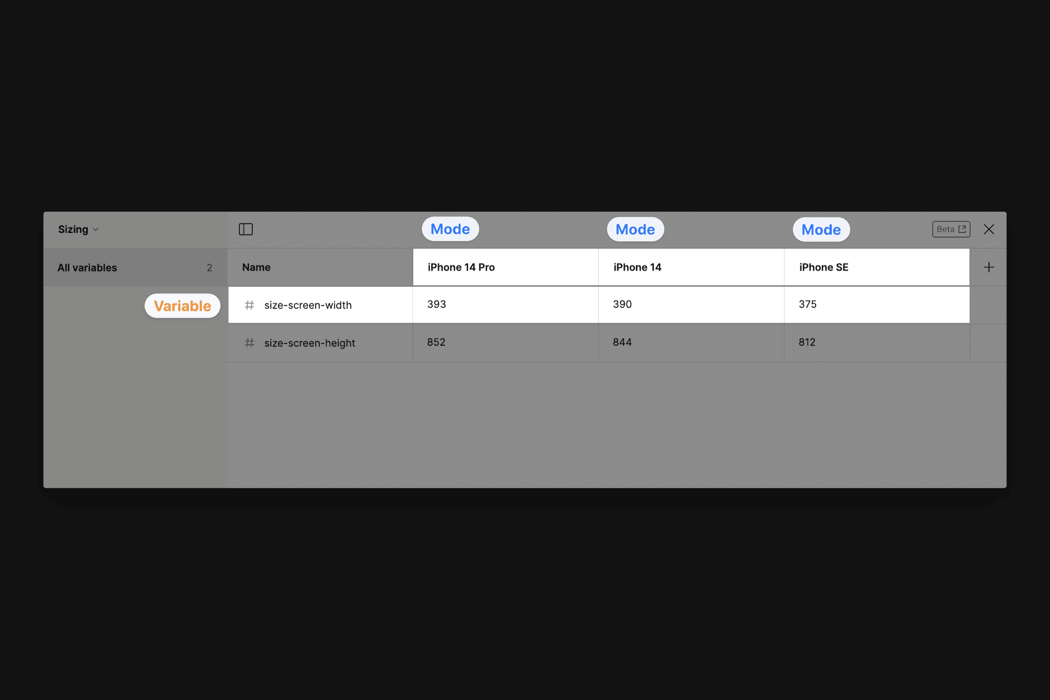 A Guide to Variables in Figma - Baseline Design