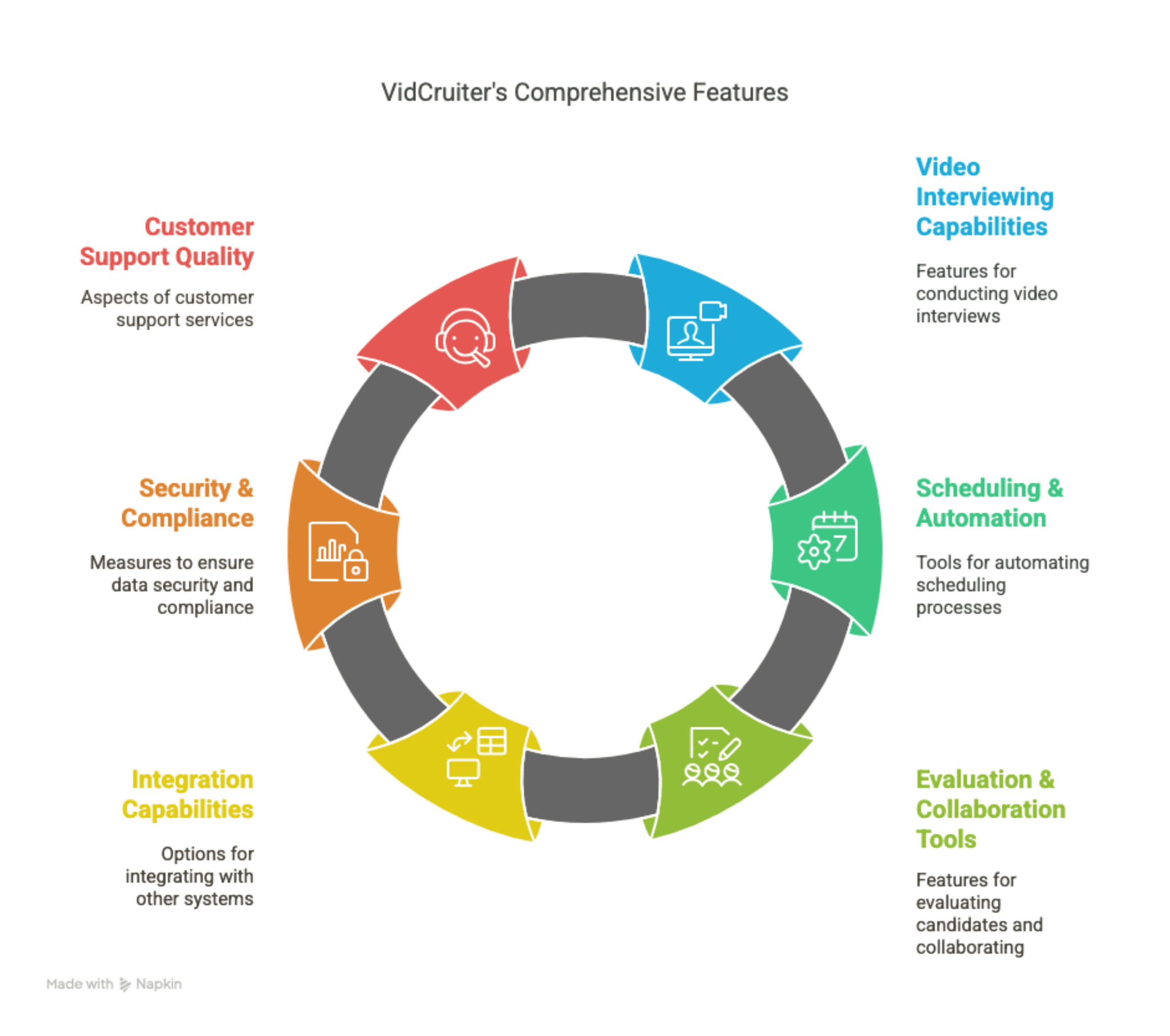VidCruiter Reviews: Is It Worth It? (Top Alternatives for 2025) | hirevire