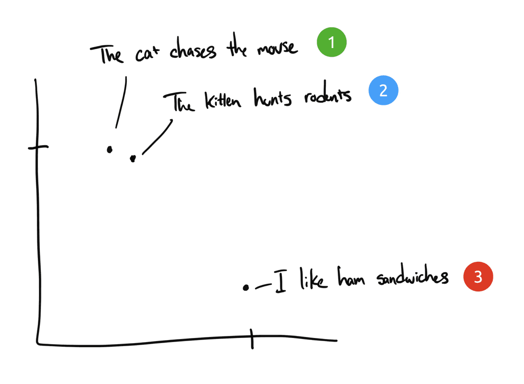 Text Embedding: Basic Concepts and Implementation Principles - Dify Blog