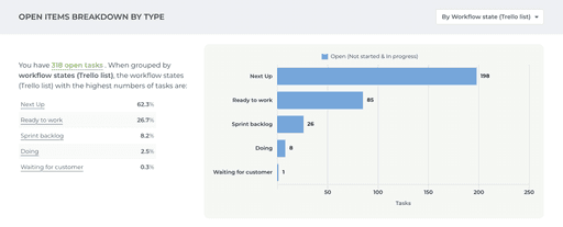 Screenful - #1 Productivity Analytics Platform