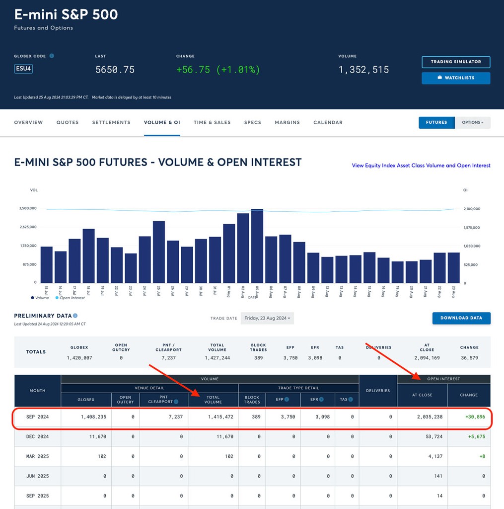 Futures Contract Expirations & Contract Roll - Purdia Capital Knowledge ...