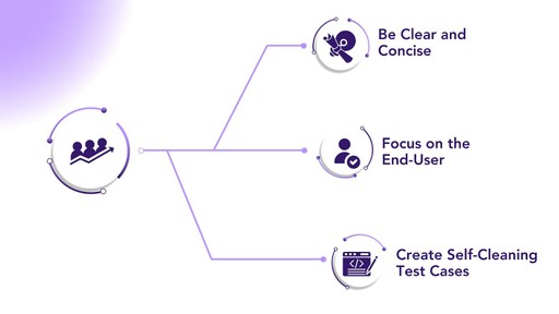 Understanding Test Suite and Test Case Hierarchy in Software Testing ...