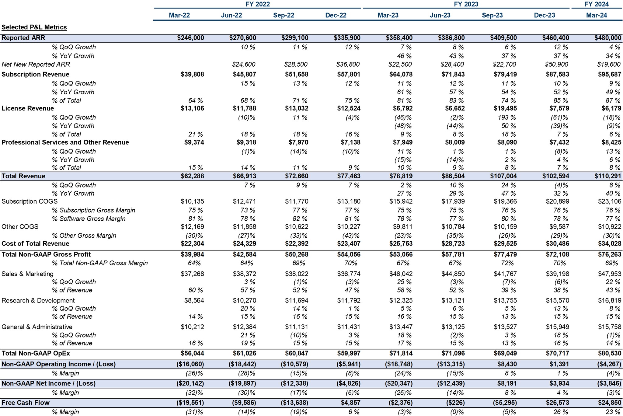 OneStream | S-1 Breakdown - Meritech Capital