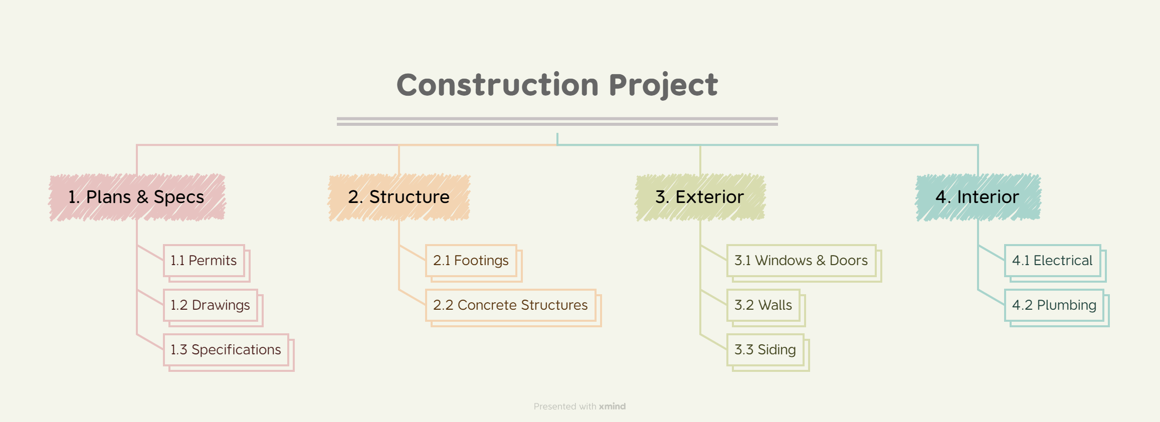 Understanding Work Breakdown Structure (WBS): A Comprehensive Guide