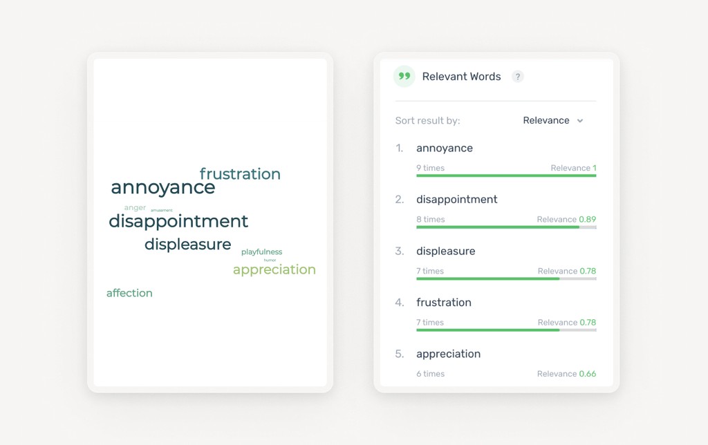 AI Sentiment Analysis: Definition, Examples & Tools [2024]