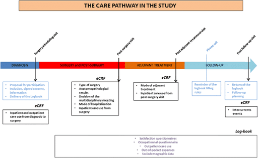 Awell - A Guide To Care Pathways With Three Examples Demonstrating ...
