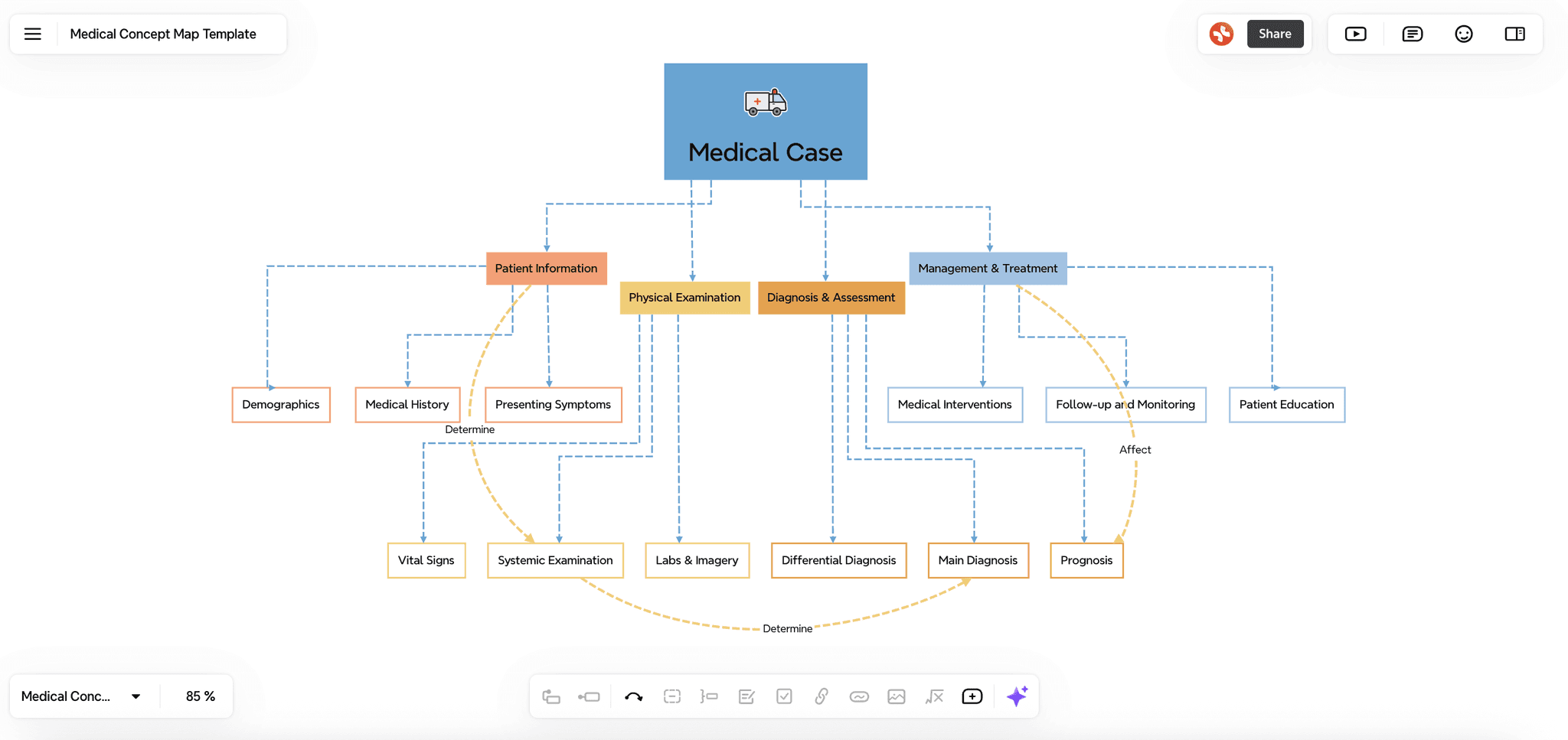 Concept Map: Definition, Step-by-Step Guide and Examples