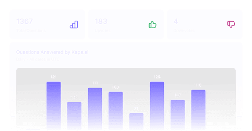 kapa.ai - Instant AI Answers to Technical Questions