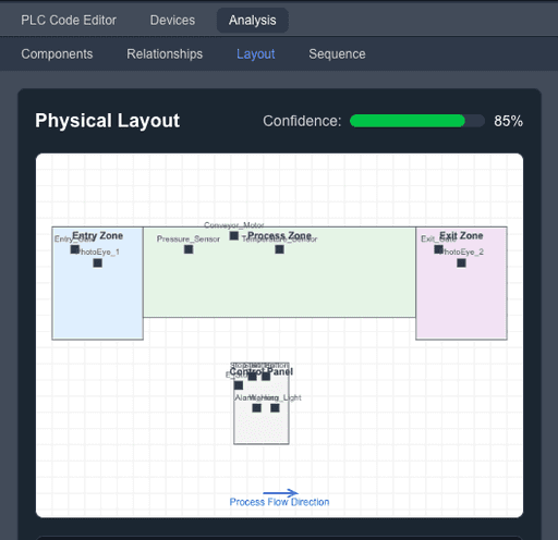 PLCs.ai - PLCs AI code editor
