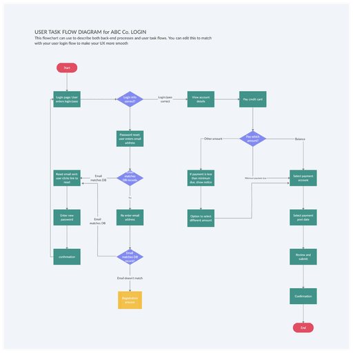 Task Flow vs User Flow in UX Design: Similarities, Differences, and ...