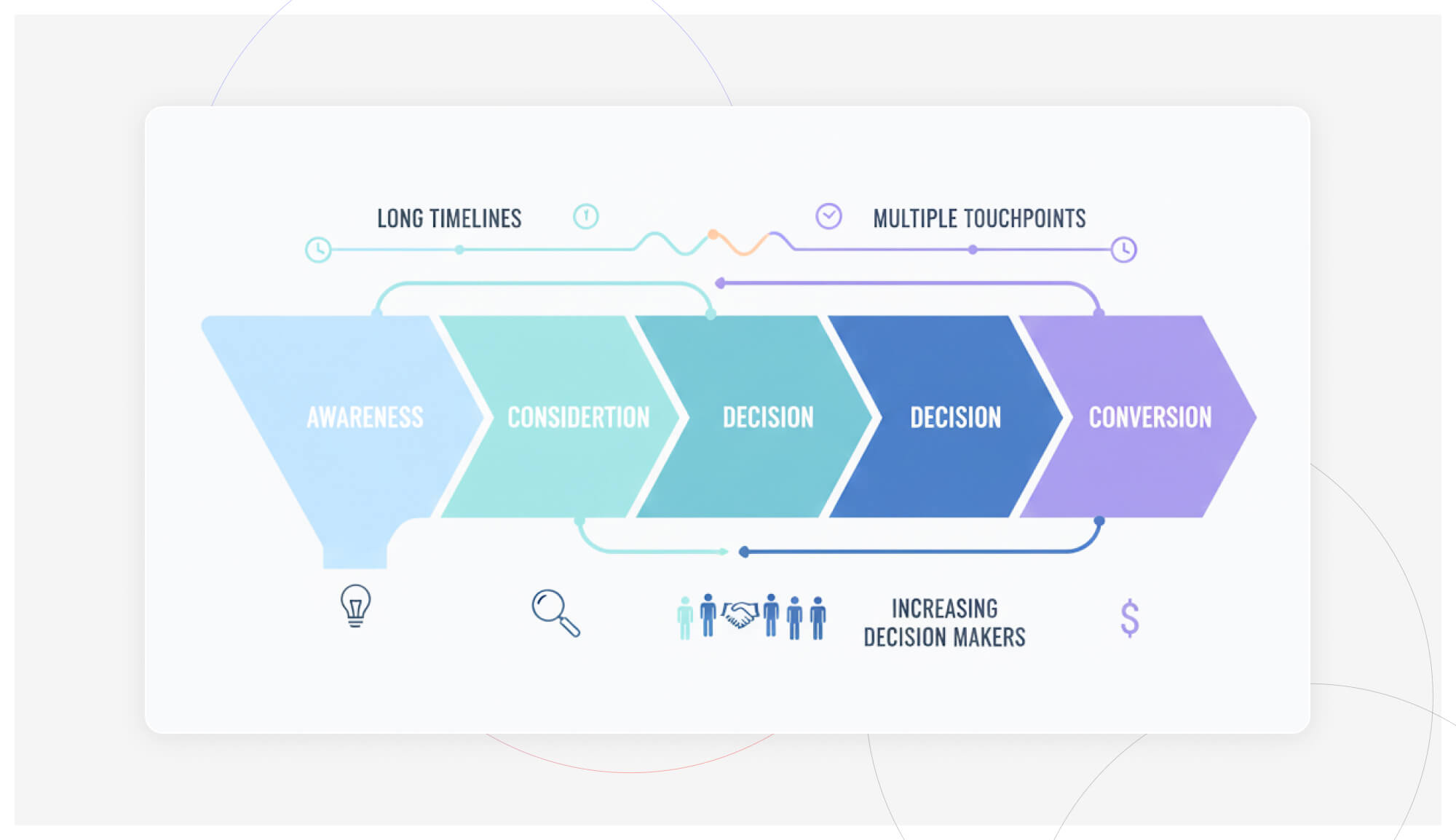AI-Powered B2B Demand Generation Strategy for 2026