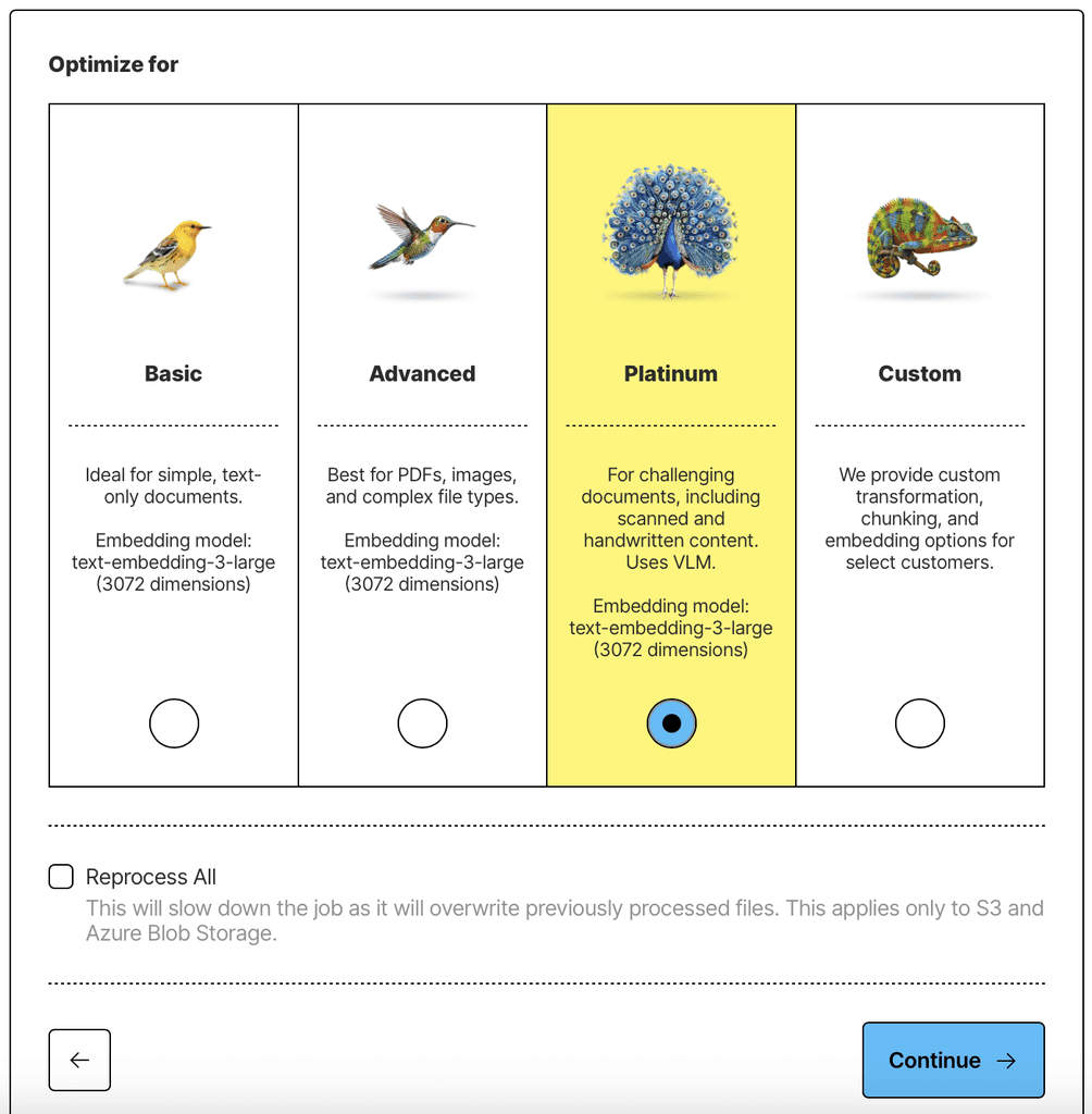 Build a No-Code RAG AI Assistant with Unstructured Platform, AstraDB, and Langflow – Unstructured