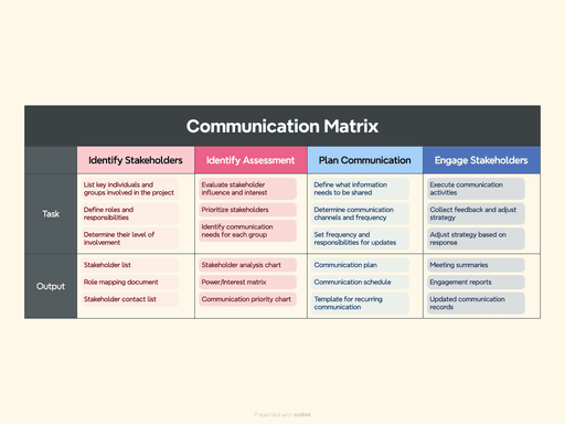 Simple Guide to Communication Matrix [ with Templates]