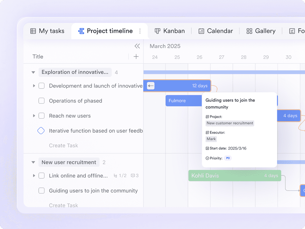 Task Dashboard: A Comprehensive Guide to Unlock Peak Productivity | Lark