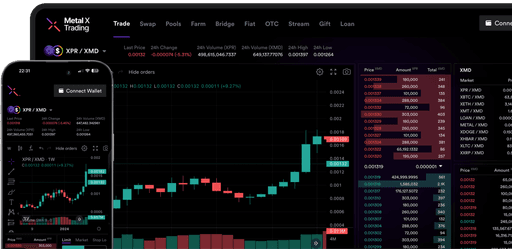 Metal Pay: The Easiest, Safest & Affordable Place to Buy Crypto