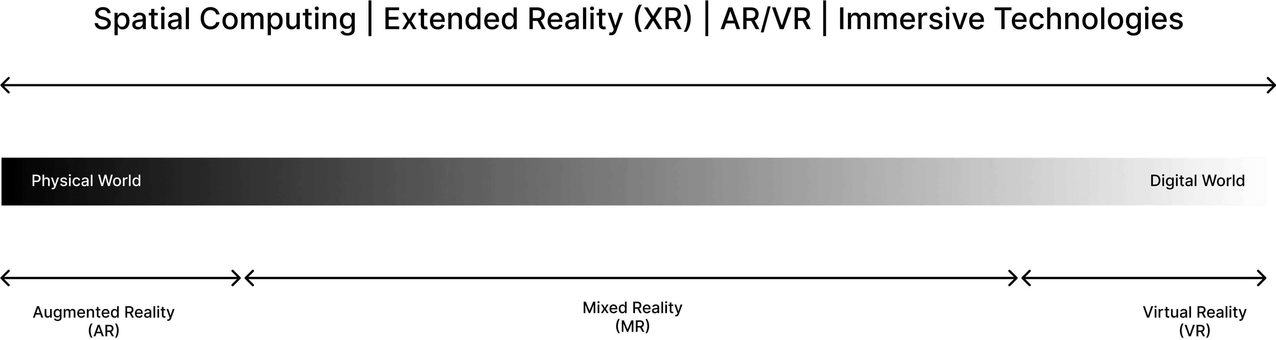 Spatial Computing: A Complete Guide - Treeview