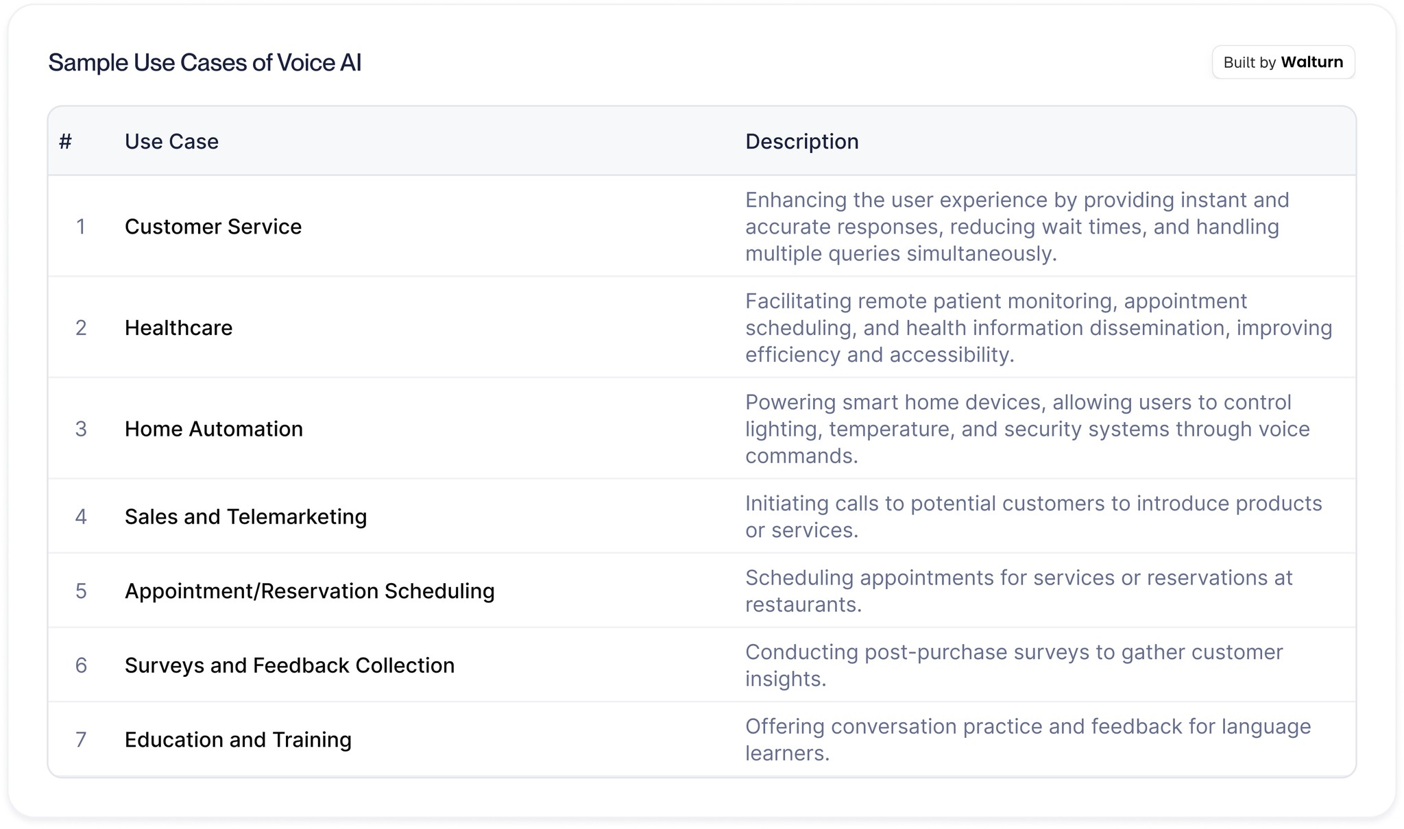 A Comparison Between Vapi and Other Voice AI Platforms