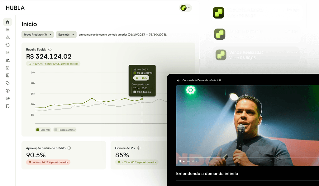 Hubla • A plataforma completa para produtos digitais