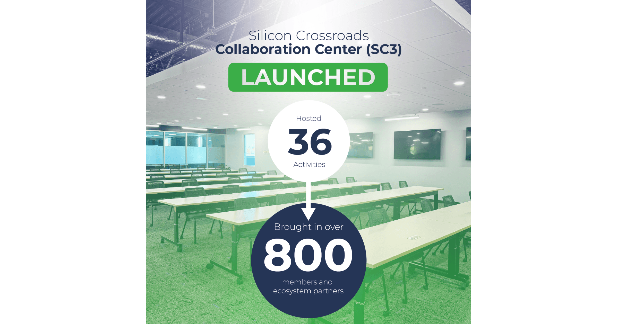 Silicon Crossroads Microelectronics Commons Marks Milestone Year