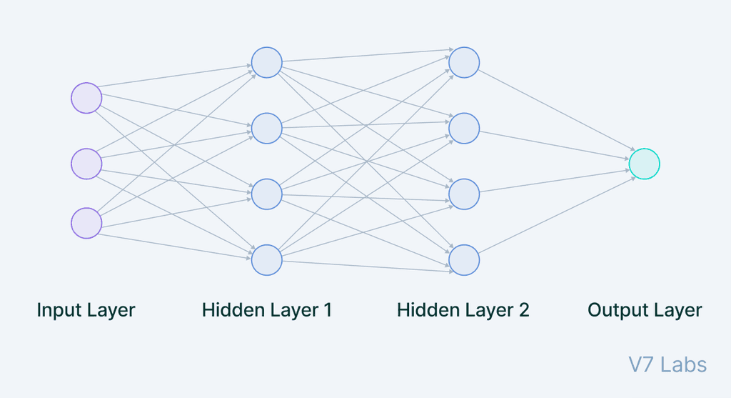 Convolutional Neural Networks: Architectures, Types & Examples