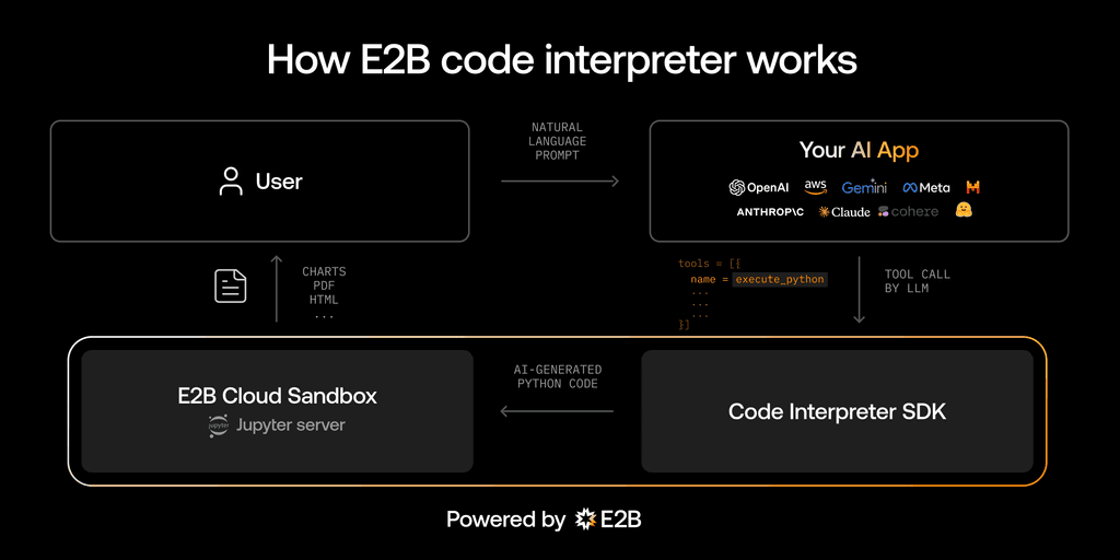 E2B Blog | Sandbox for AI Apps & Agents