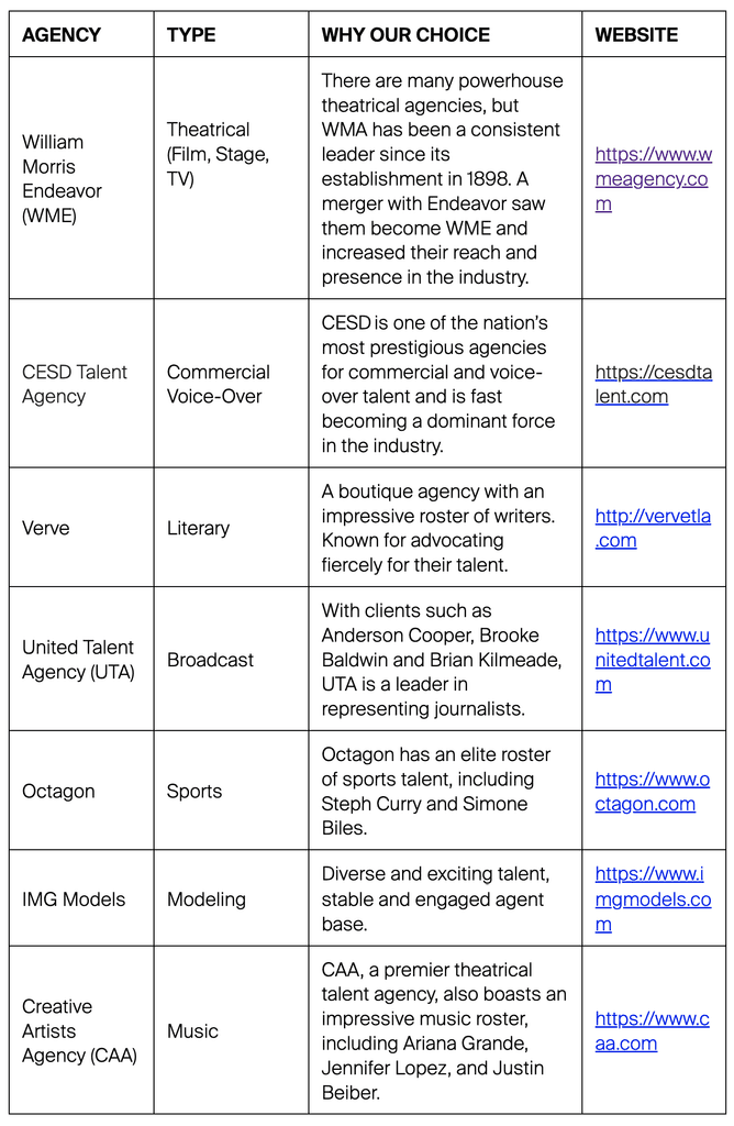The Top 10 Best Talent Agencies Comparison (Updated for 2024) - Assemble