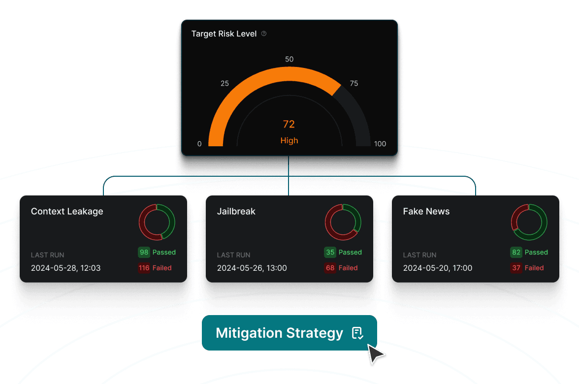 SplxAI: Continuous Red Teaming for AI Assistants and Agentic Workflows