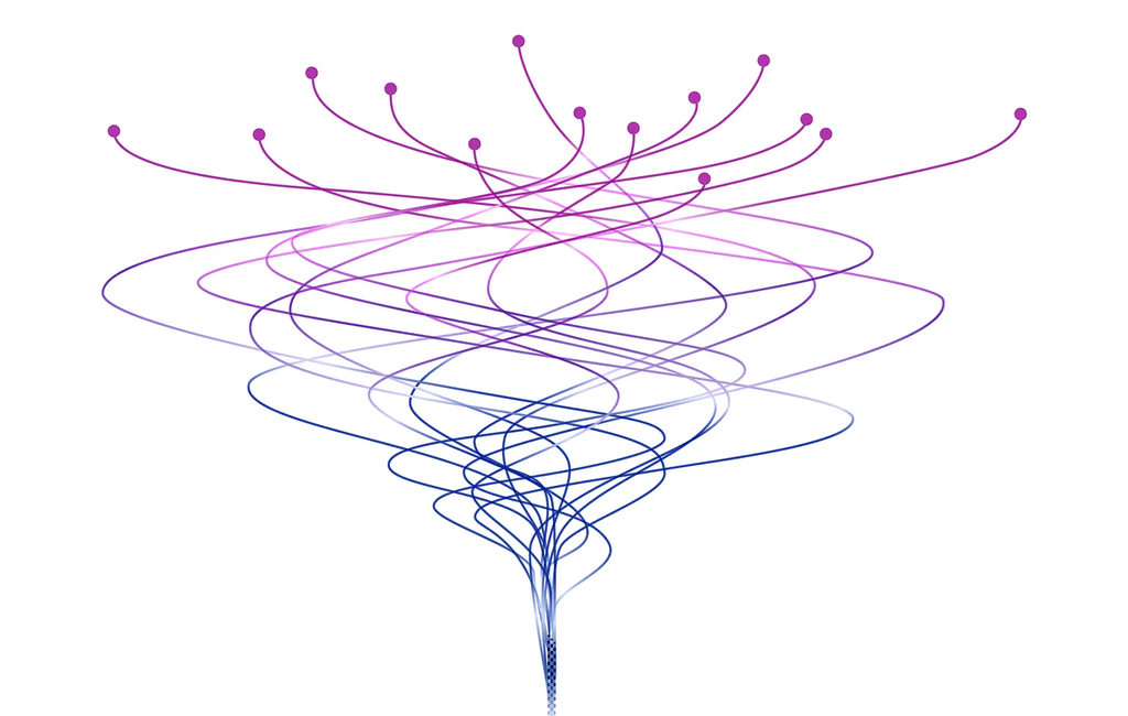 Sigma Squared | Talent Optimization Platform