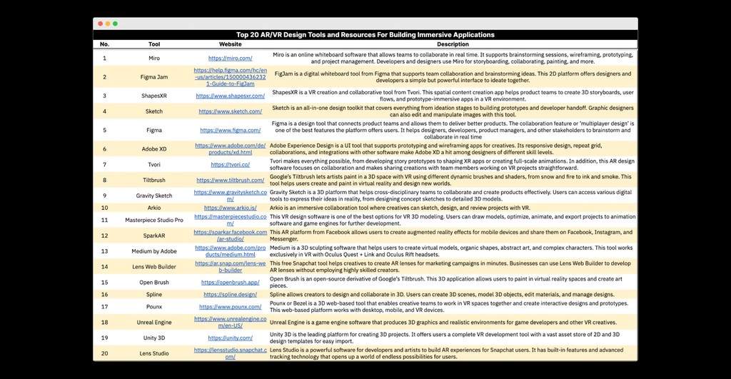 Circuit Stream · Top 20 AR/VR Design Tools and Resources For Building ...