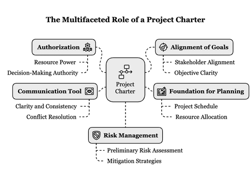 What is Project Charter? Essential Guide with Examples and Free ...