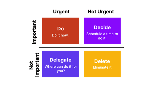 How to Prioritize Your Work: 5 Steps, 8 Methods, and the Best Tools ...