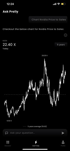 Prolly | Your Personalized Al for Informed Investing