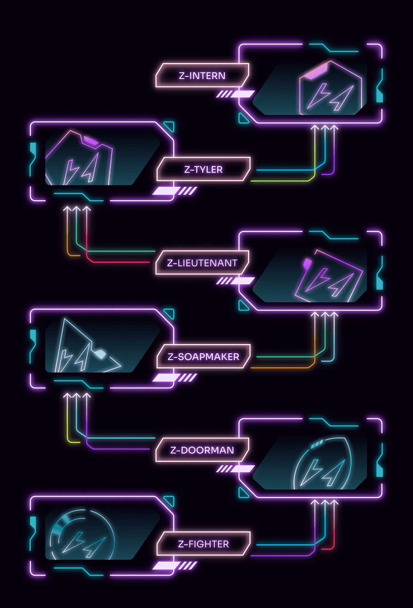 Introducing the Z Fight Club - Bulletin