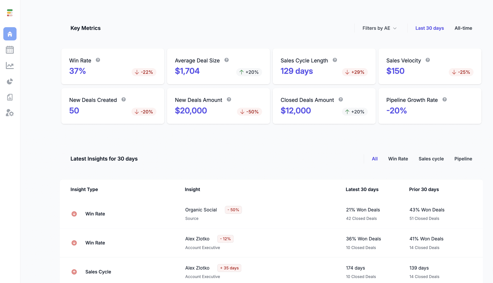 Hidden Costs of Inaccurate Sales Forecasts & How to Avoid Them