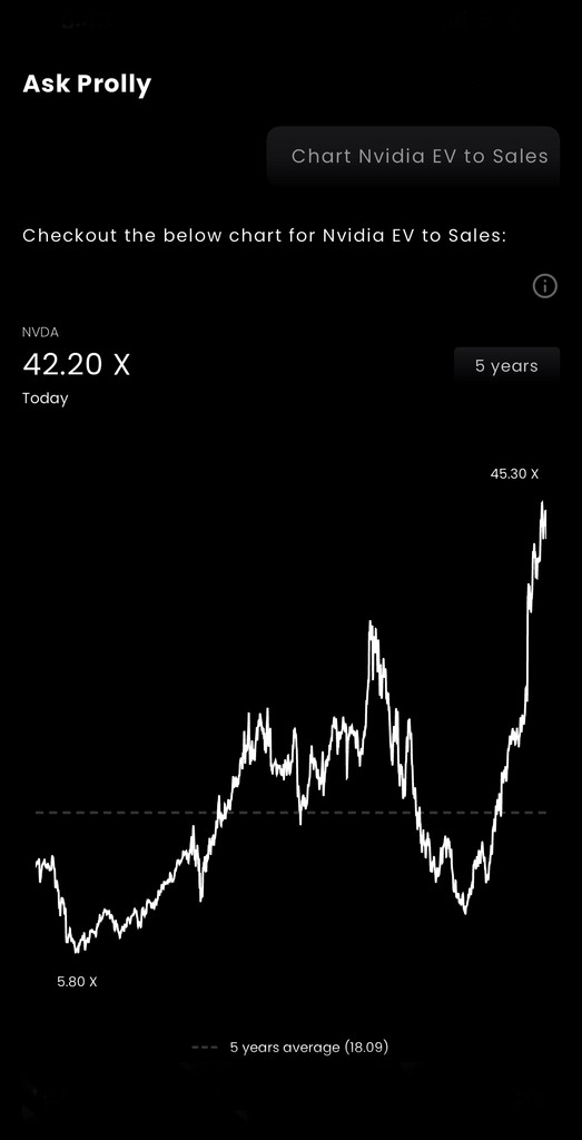 Prolly | Your Personalized Al for Informed Investing
