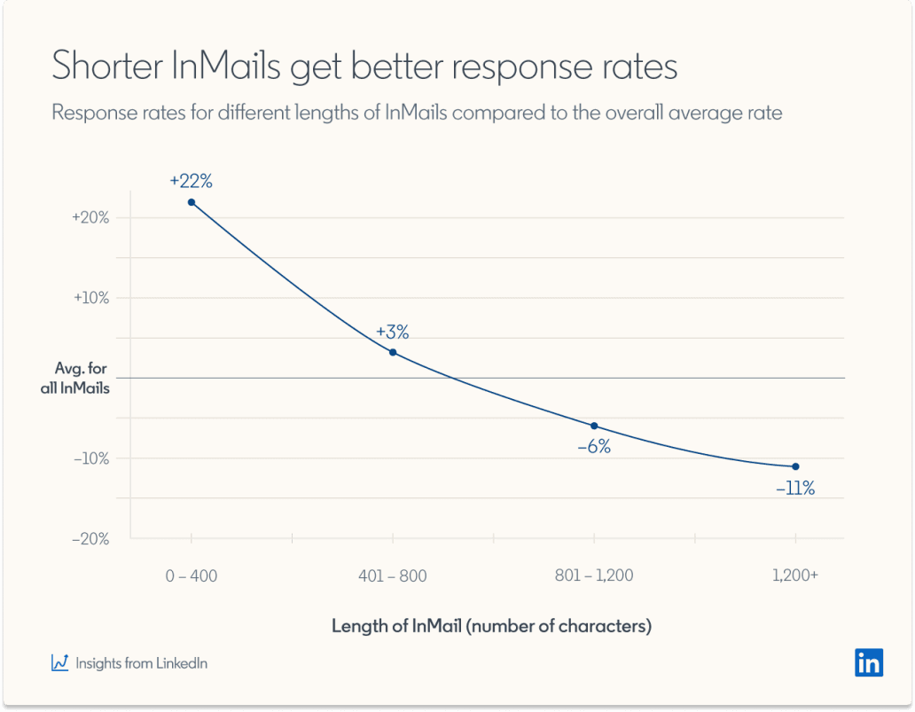 Cold Email Reply Rate (ULTIMATE GUIDE 2025)