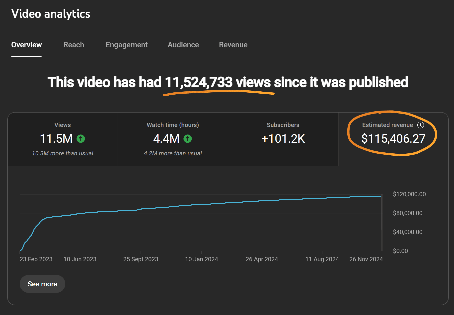 MagnatesMedia’s YouTube Millionaire System (MagnatesMedia Course)