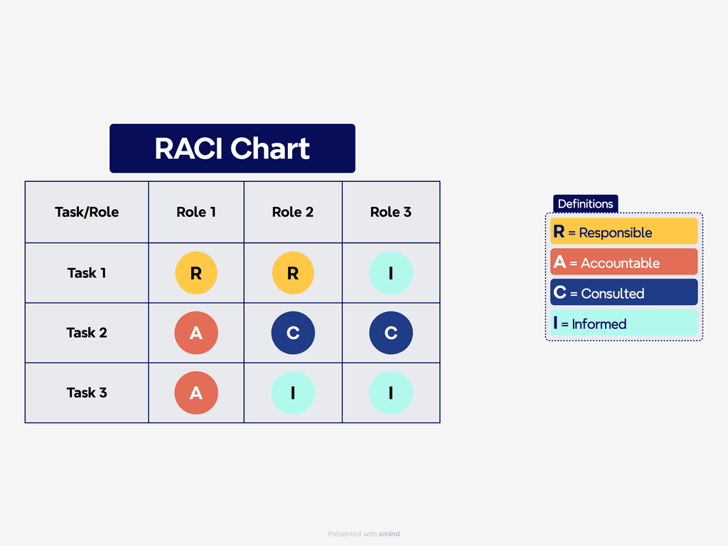 Simple Guide to Communication Matrix [ with Templates]