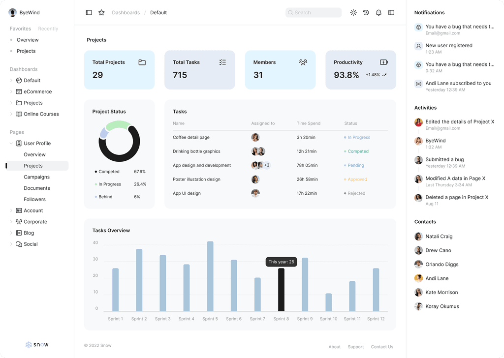 Snow Dashboard UI Kit