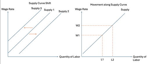 Microeconomics Chapter 19: Labor Markets - Supply of Labor - The ...