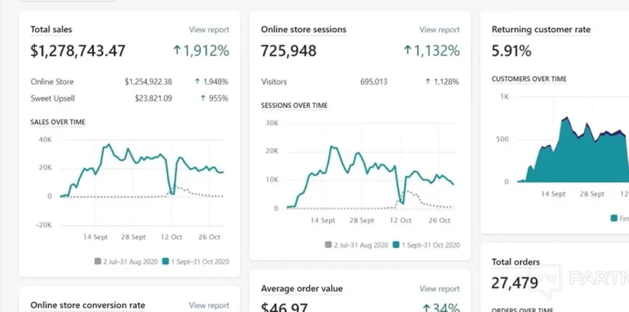Trend Hijacking: Start & Scale Your eCommerce & Dropshipping Business Fast