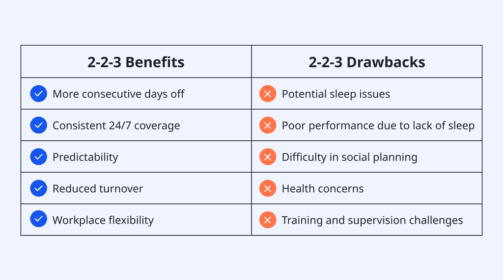 What Is a 2-2-3 Work Schedule? Explanation and More [2024] | Motion ...