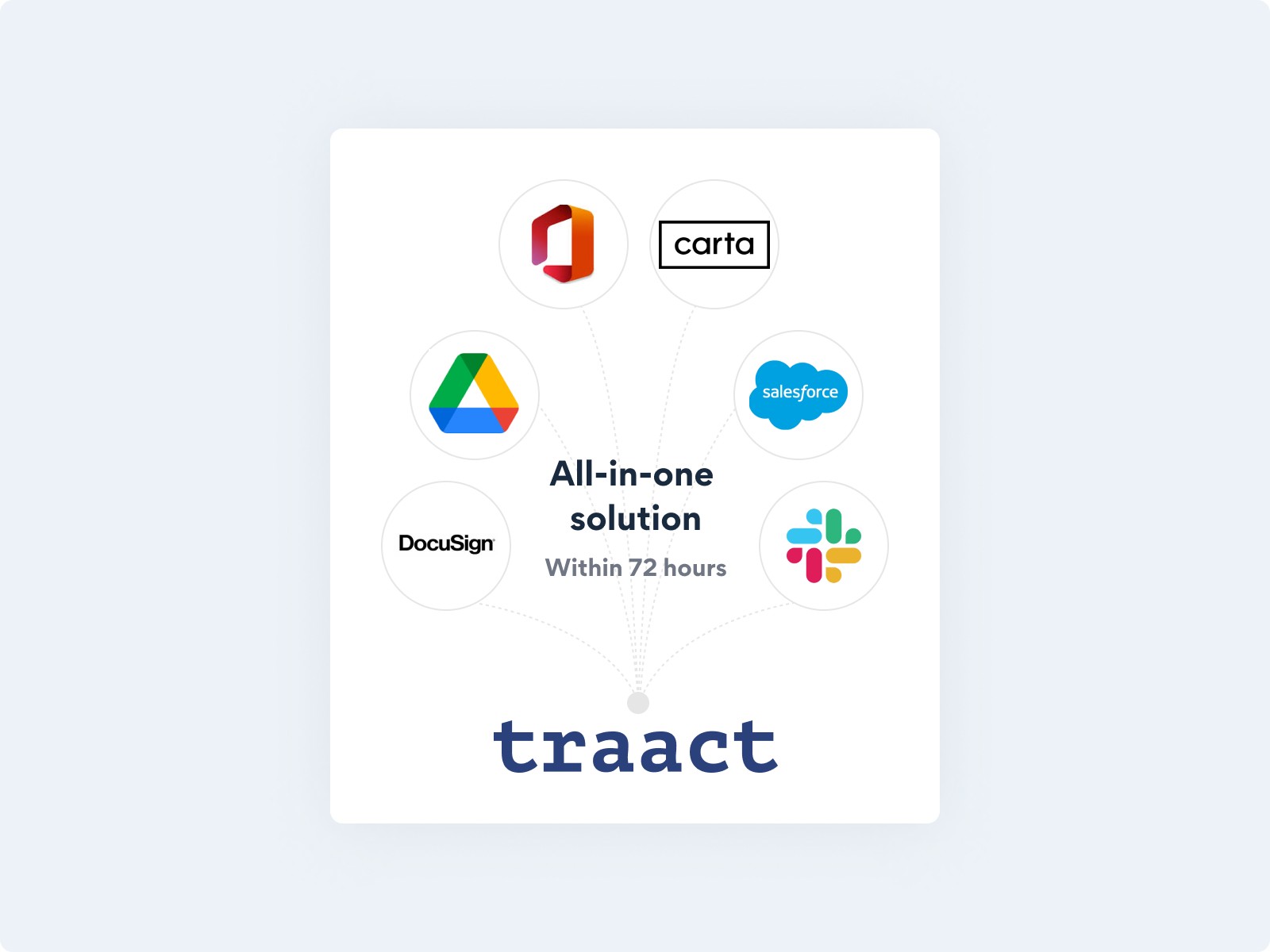 Traact : Legal & Admin Operations